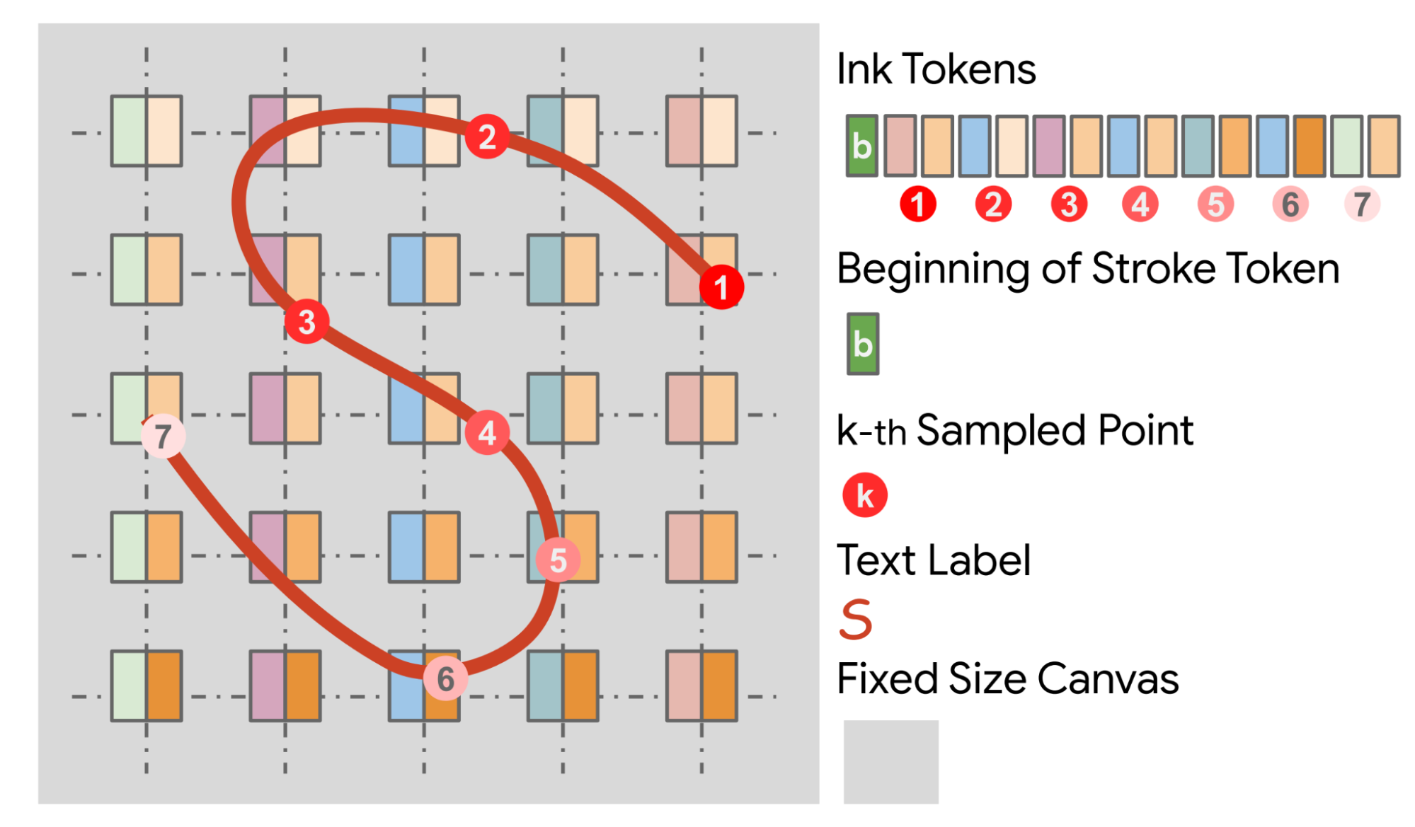 A return to hand-written notes by learning to read & write | Chengkun Li