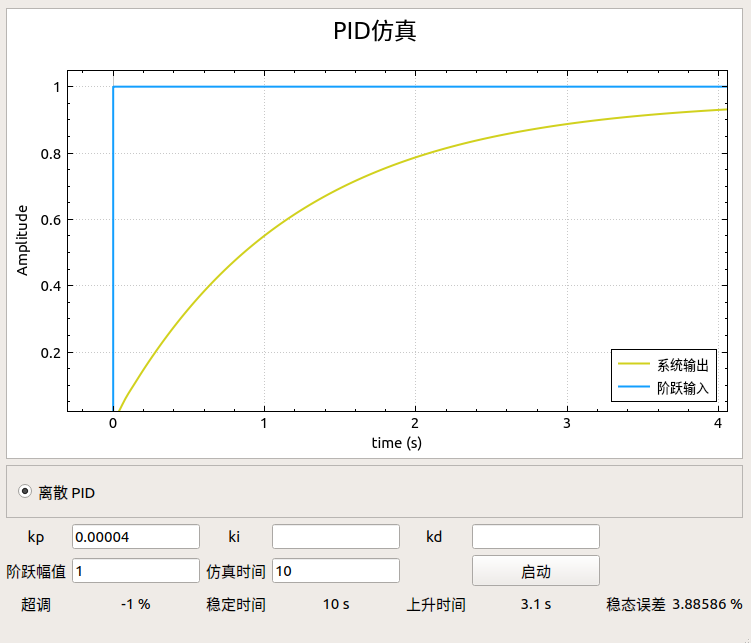 Third order system simulation | Chengkun Li Third order system simulation | Chengkun Li