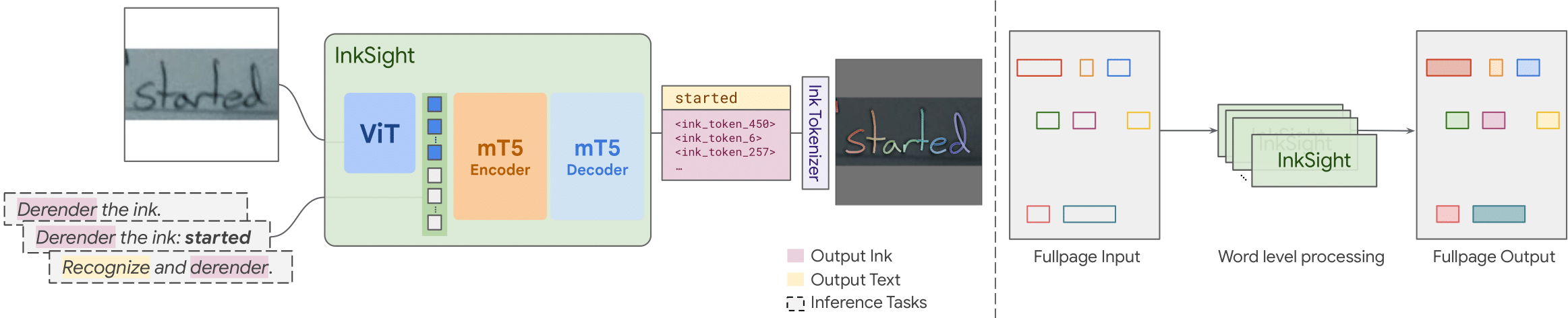 InkSight: Oﬄine-to-Online Handwriting Conversion by Teaching Vision-Language Models to Read and ...